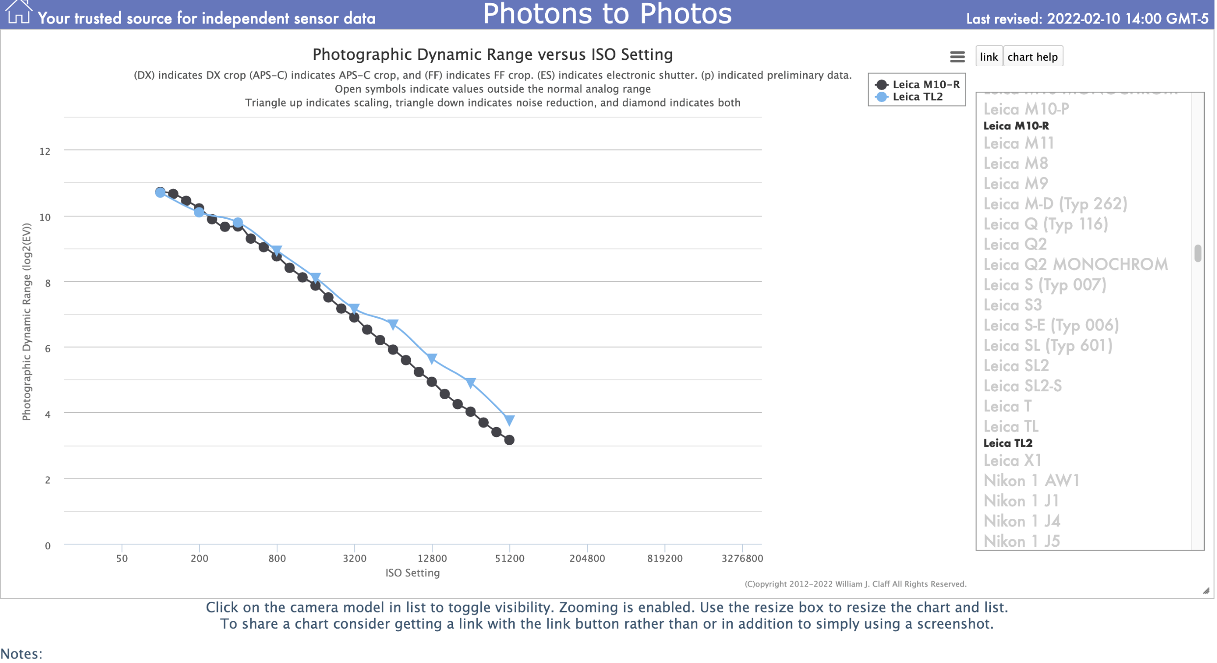Dynamic range in web page photos: difference in APS-C vs full frame ...