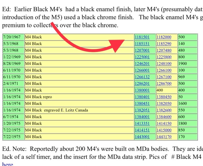 Early Leica black paint… First Batch M4 - Leica Collectors & Historica ...